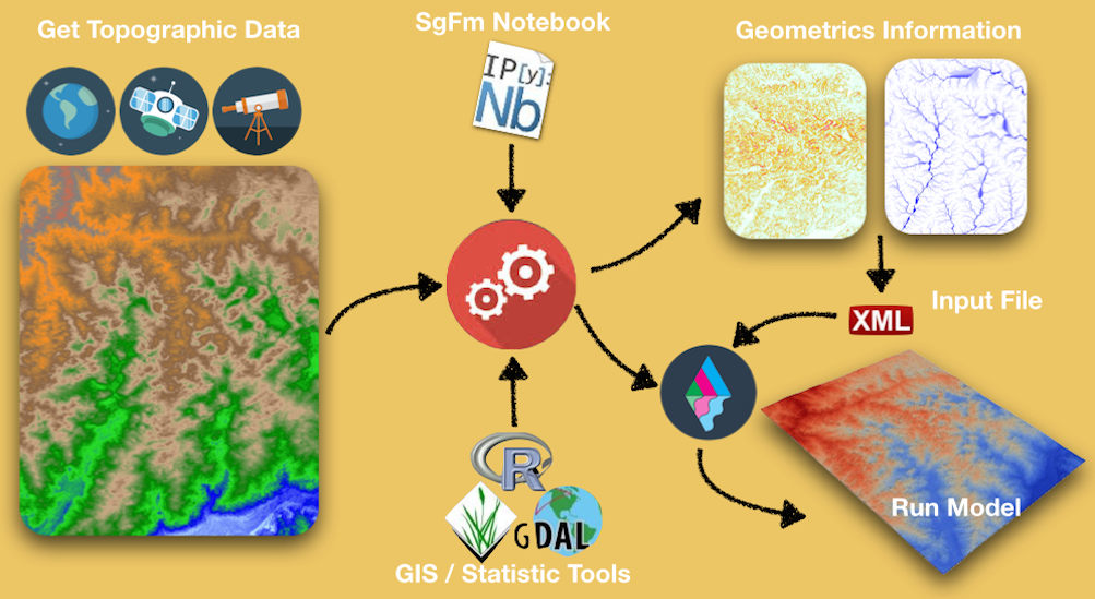 SgFm - Sediment Transport @ Geological Scale